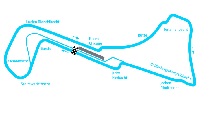 Circuit layout_all_Zolder – Motorcircuittraining