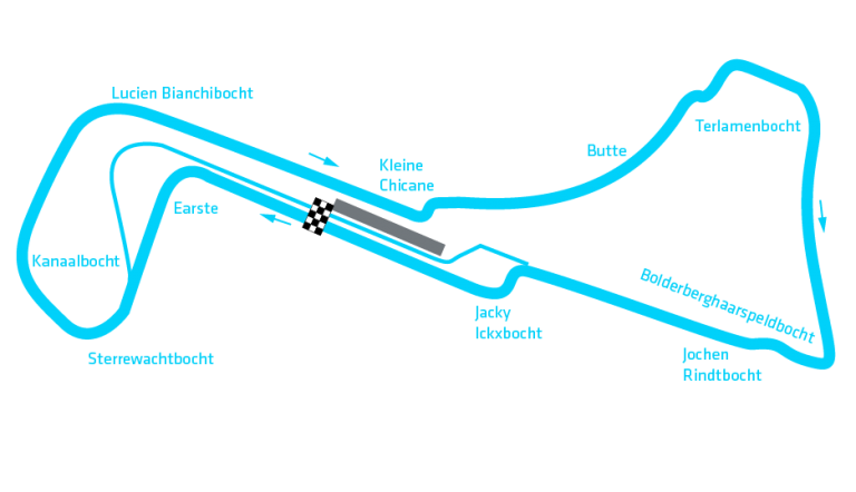 Circuit layout_all_Zolder – Motorcircuittraining